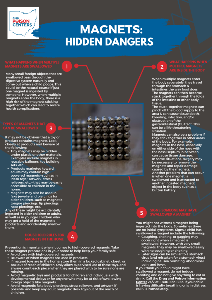 Magnet Dangers Infographic/Poster - Ohio Poison Centers