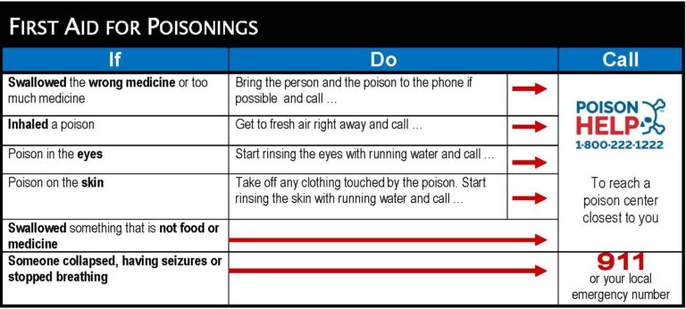 Ohio Poison Centers - Home | Ohio Poison Centers