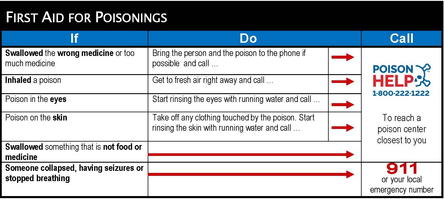 Ohio Poison Centers - Home | Ohio Poison Centers